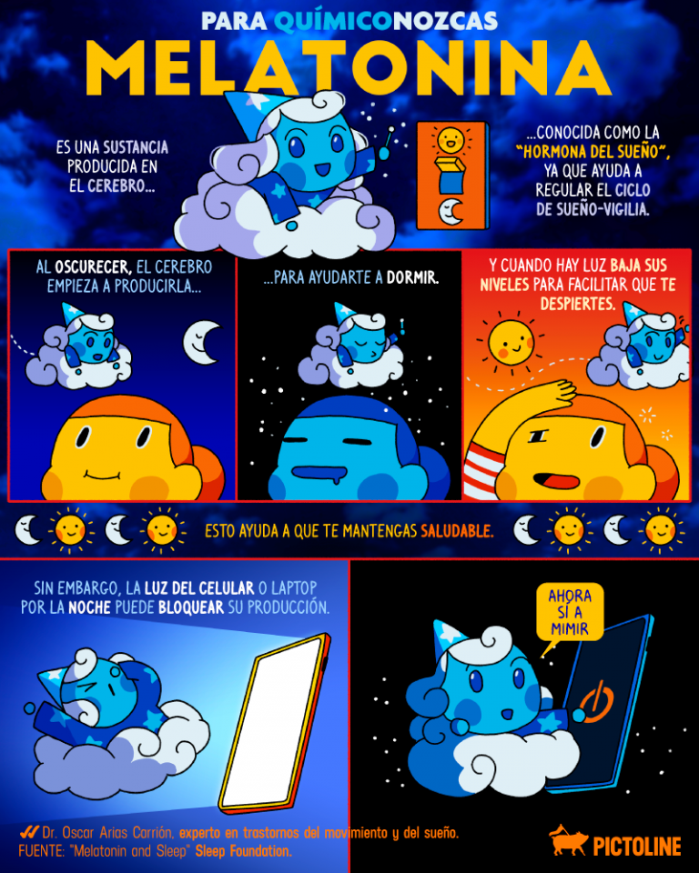 Conoce a los cerebros detrás de "Pictoline", el popular medio digital ...