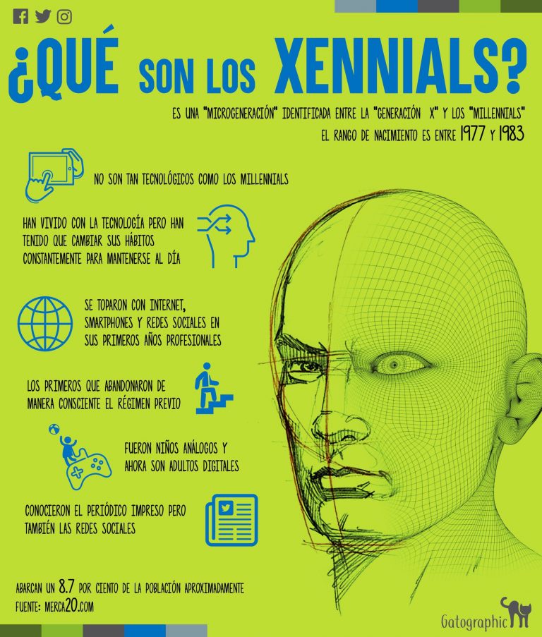 Ni Generación X ni Millenials: conozca quienes son los Xennials